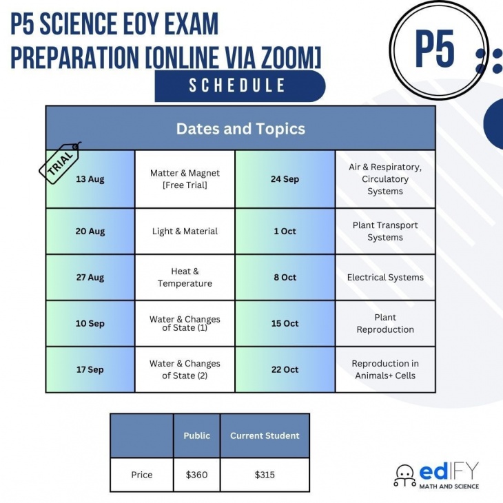 End-of-Year P5 Science Examination Preparation Program | Tickikids ...