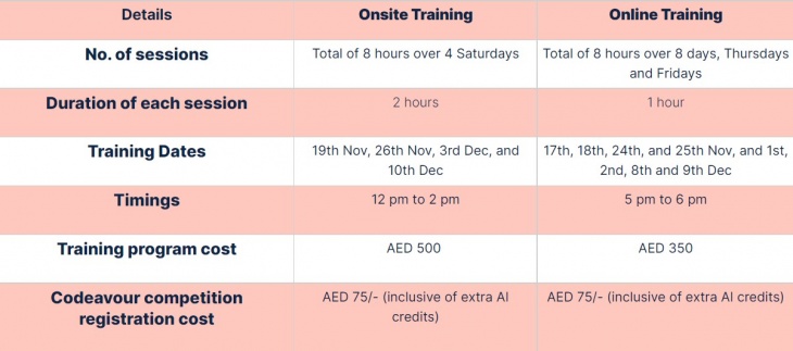 Artificial Intelligence & Machine Learning Competition | Tickikids Dubai